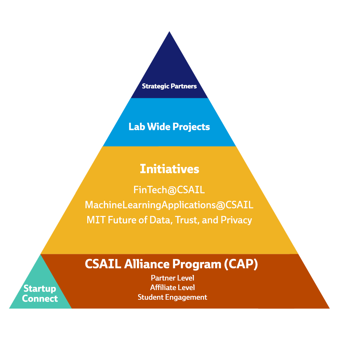 Paths of Engagement | CSAIL Alliances